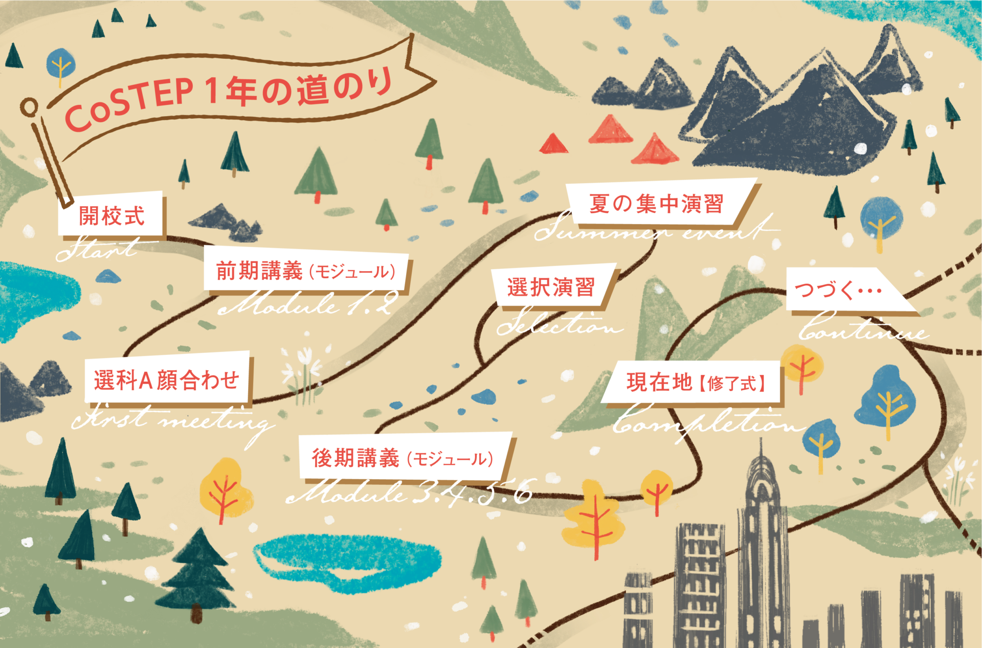 【2021年度CoSTEP修了式】CoSTEP振り返りガイド（17期選科A） – CoSTEP – 北海道大学 大学院教育推進機構 科学技術 ...