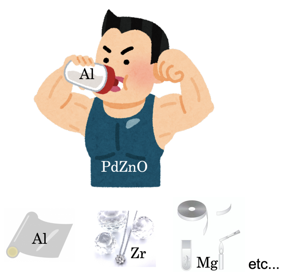 2022年度 大学院授業「大学院生のためのセルフプロモーションⅡ」でTOC（グラフィカルアブストラクト）を制作 – CoSTEP – 北海道大学 大学院教育推進機構 科学技術コミュニケーション ...