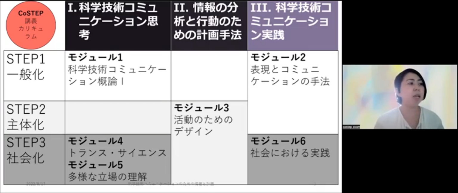 モジュール3-3「科学技術コミュニケーションのための情報と計画」（9/17）奥本素子先生 講義レポート – CoSTEP – 北海道大学 大学院教育推進機構 科学技術コミュニケーション教育研究部門