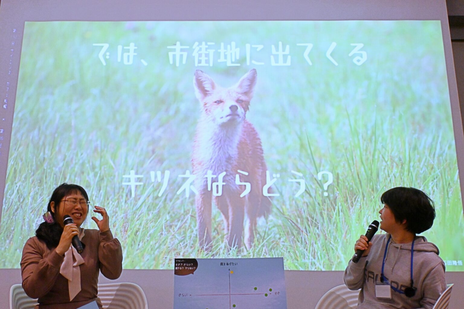 第132回サイエンス・カフェ札幌「キツネをなんとかしてほしいと思ったときに行く会 〜しかし、解決はしない。」を開催しました – CoSTEP – 北海道大学 大学院教育推進機構 科学技術 ...