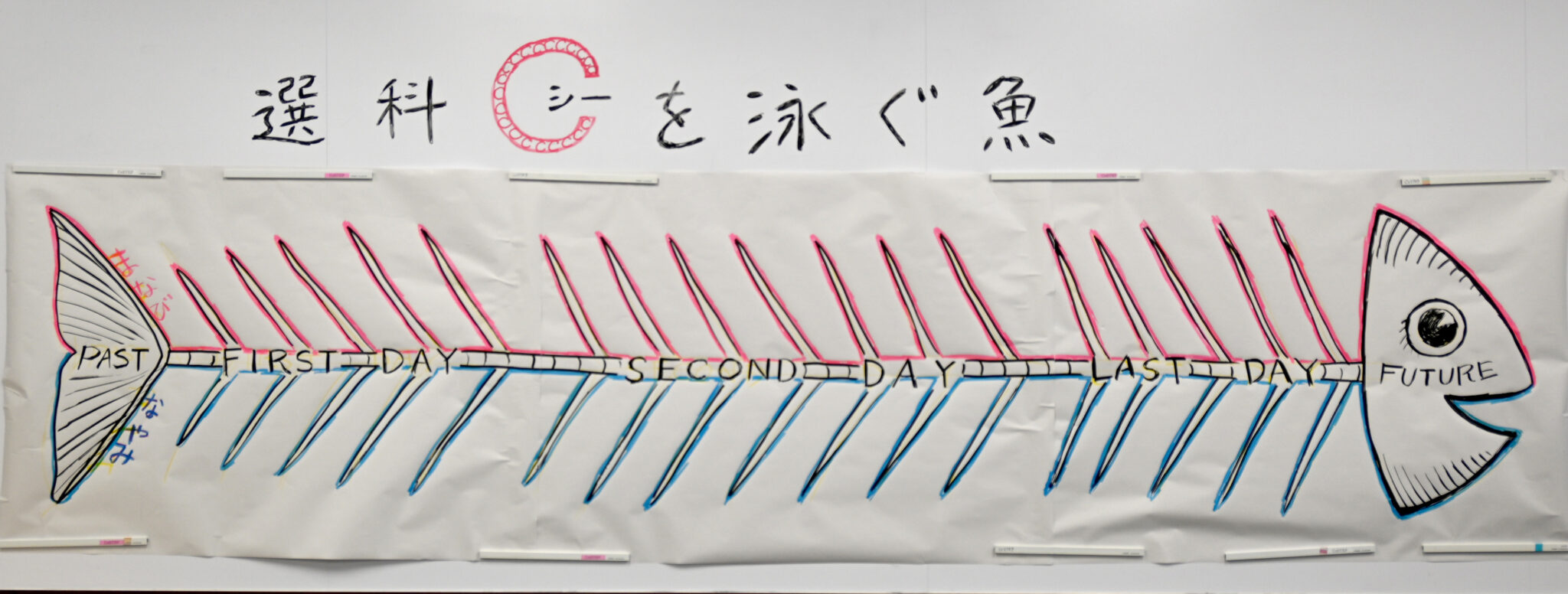 2023年度 選科C活動報告 – CoSTEP – 北海道大学 大学院教育推進機構 科学技術コミュニケーション教育研究部門