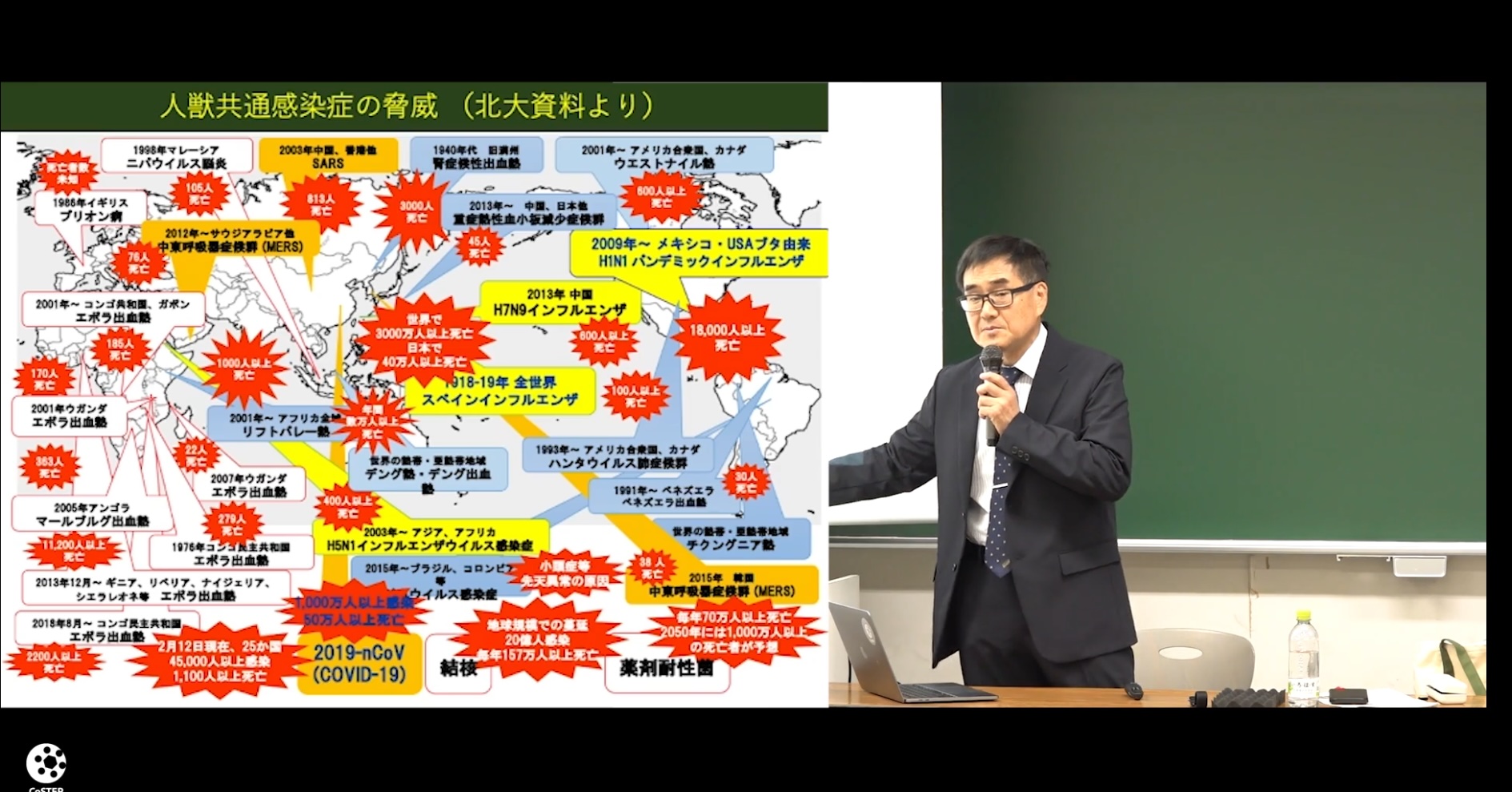 モジュール5-3「日本の感染症対策の必要性について」（12/2）佐藤彰彦先生講義レポート – CoSTEP – 北海道大学 大学院教育推進機構 科学技術コミュニケーション教育研究部門