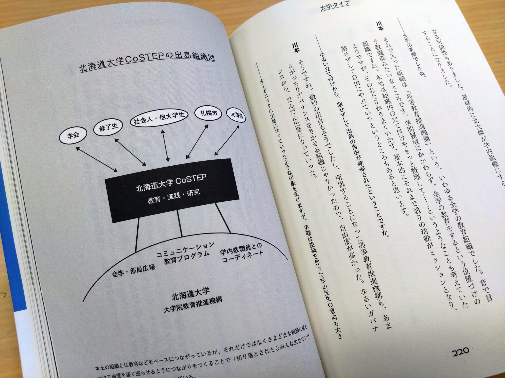 『出島組織というやり方』でCoSTEPが紹介されました – CoSTEP – 北海道大学 大学院教育推進機構 科学技術コミュニケーション教育研究部門